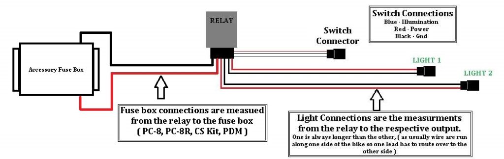 Spot & Fog Light Wiring Kits
